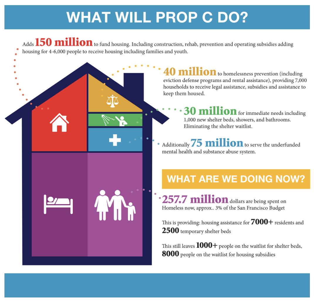 PROP C WINS BIG IN FIRST COURT PROCEEDINGS – Street Sheet